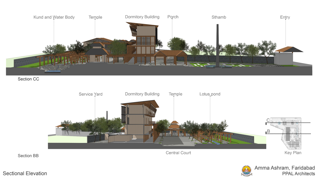 Amma Ashram, Faridabad – Professionals for Planning Architecture ...